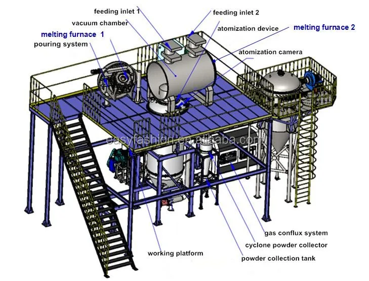 Vacuum Melting Inert Gas Atomization Machine Viga Equipments - Buy Gas ...