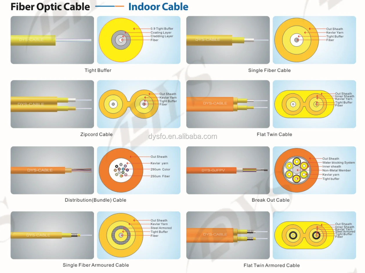 12 Color Single Mode 600um Fiber Optic Cable - FTXX Use
