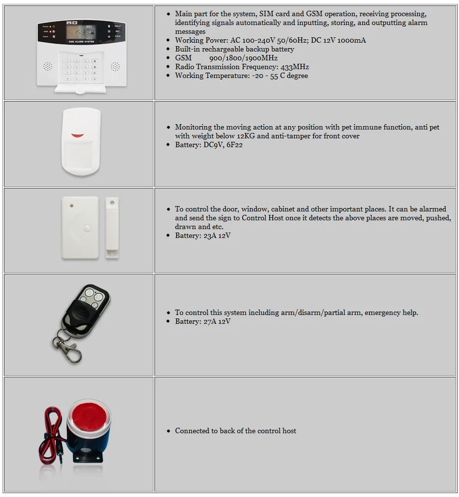 Homsecur Wireless Gsm Sms Home Security Paradox Alarm System By Sms Or ...