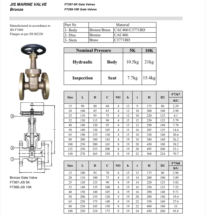10k Bronze Jis Gate Valve For Marine Use - Buy Jis Gate Valve,Air Vent ...