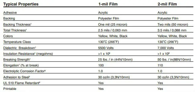 3m 1350f-1，1350f-2 胶带，自粘聚酯膜 - Buy 自粘聚酯膜，自粘透明膜，自粘覆盖膜 Product on Alibaba.com