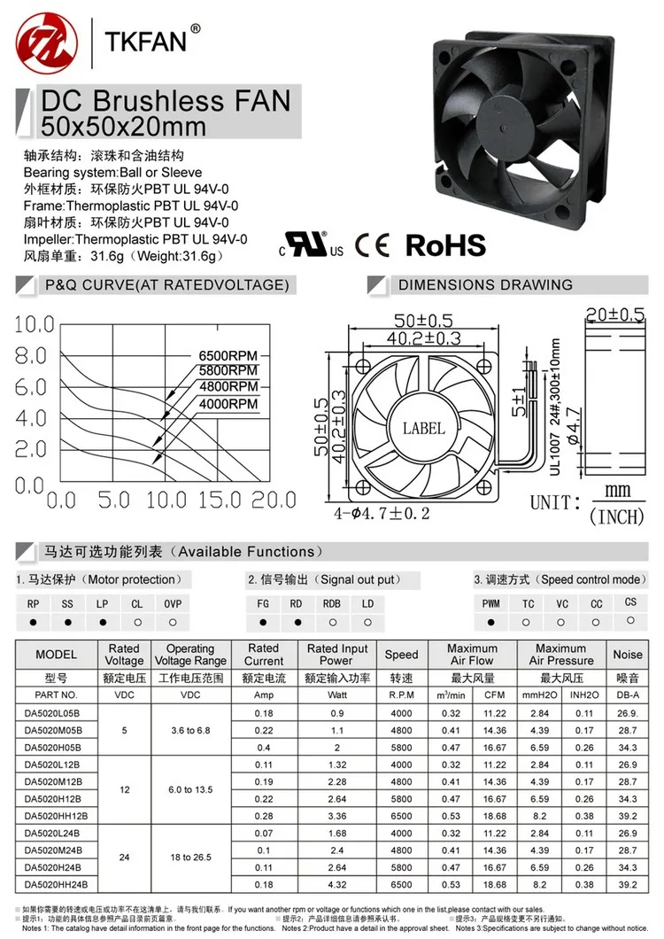 50*50*20mm Factory Customized 5020 Dc Brushless Fan 4000rpm Cheap High ...