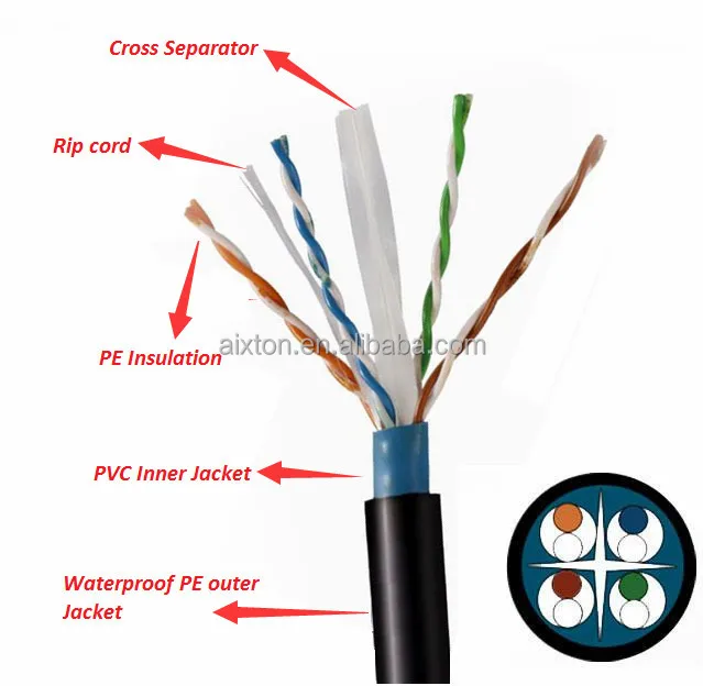 Best Price Waterproof Ethernet Wiring Cat6 Outdoor Utp Lan Cable With ...