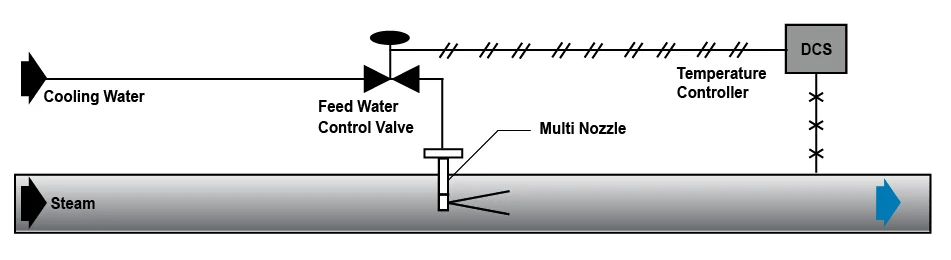 Attemperation Attemperator Desuperheater - Buy Steam Desuperheater ...