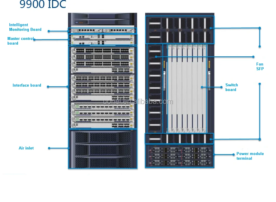 ZTE ZXR10 9900 Series 10Gb Switch - ZTE 9904 Core Switch Available ...