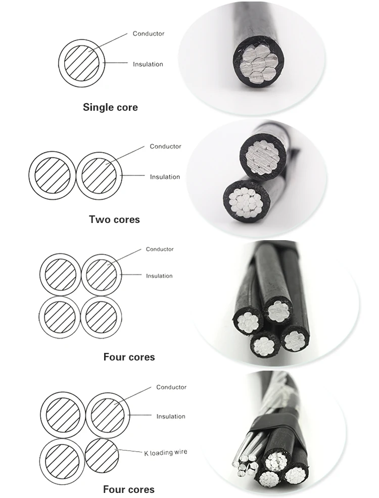 Duplex Service Drop 33kv Aerial Bundle Cable 3 Phase Wire Abc Cable ...