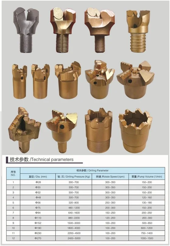 Pdc Cutters Drill Bits for Clay ,Well Drilling and Road Construction(id ...