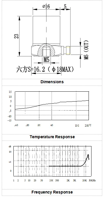 High Temperature Compressed Structure Vibration Sensor - Buy Sensors ...