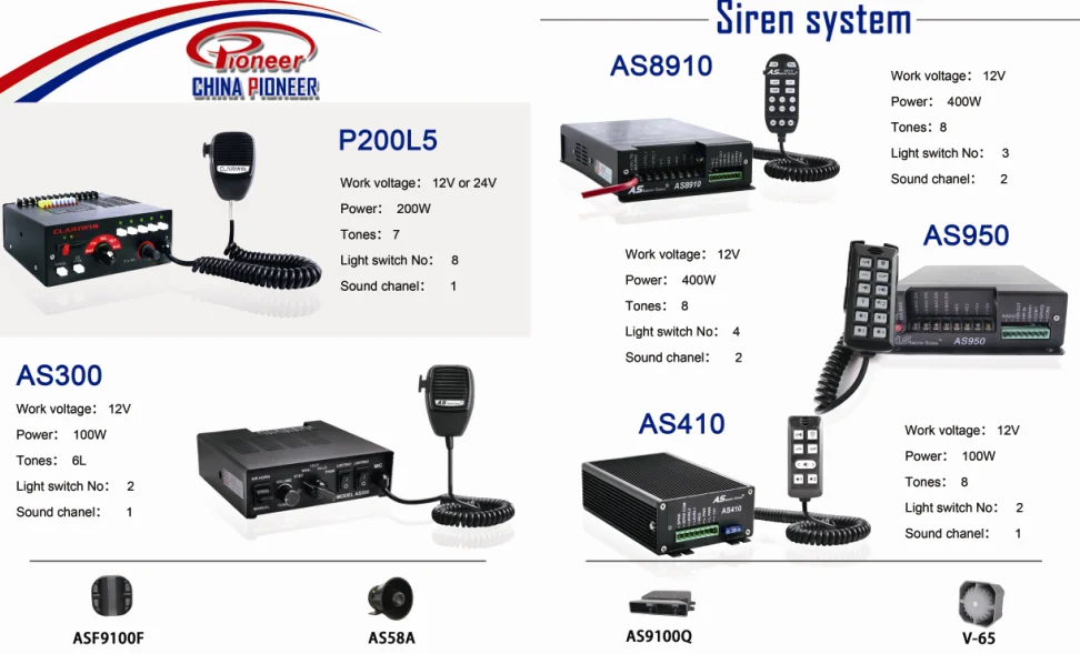 Federal Signal 400W Siren - Emergency Alert for Vehicles