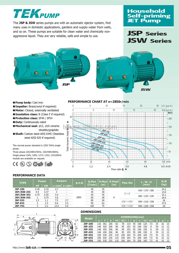 JSW-10M JSW10M JSW-55 JSW55 0.75kw Cast Iron Body Copper Wire Motor ...