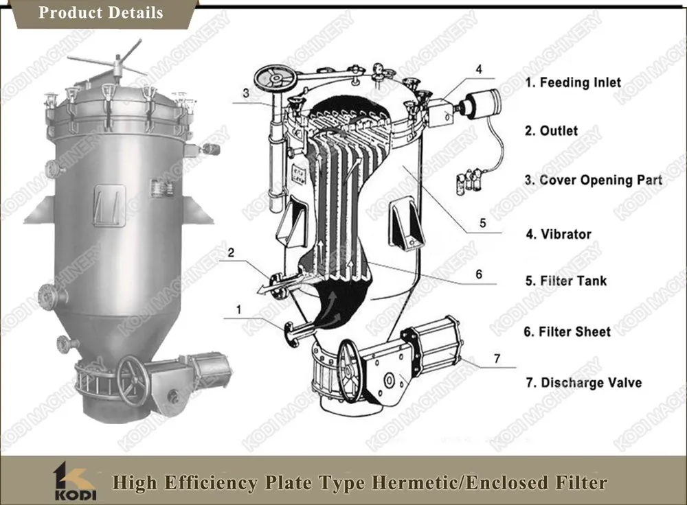 Kodi High Efficiency Vertical Pressure Bleaching Earth Leaf Filter ...
