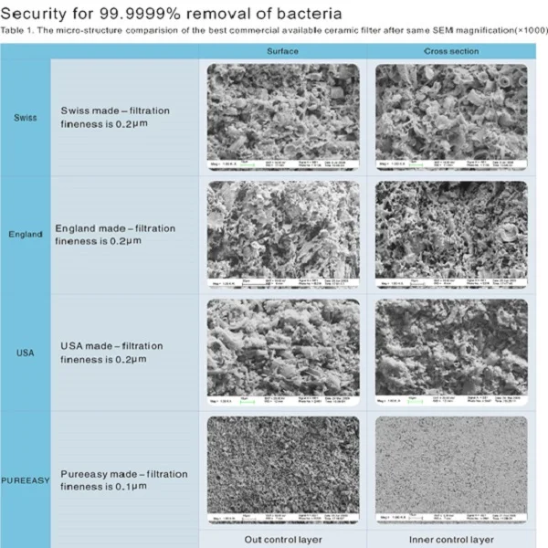 Patented Ceramic Microfiltration Membrane-the Unique Ceramic Membrane ...