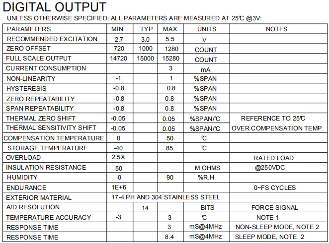 FX29 Force Sensor - Precision for Physical Therapy Devices