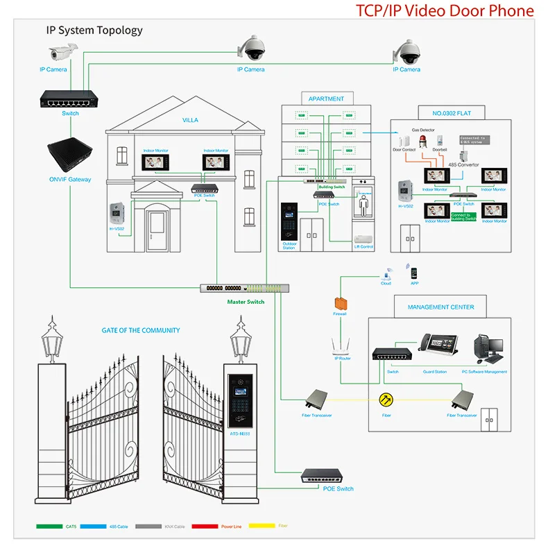 Aitdda Smart Intercom Door Multi Apartment Ip Video Door Phone Touch ...
