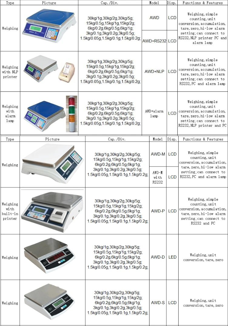 Stainless Steel Scale Weighing Indicator| Alibaba.com