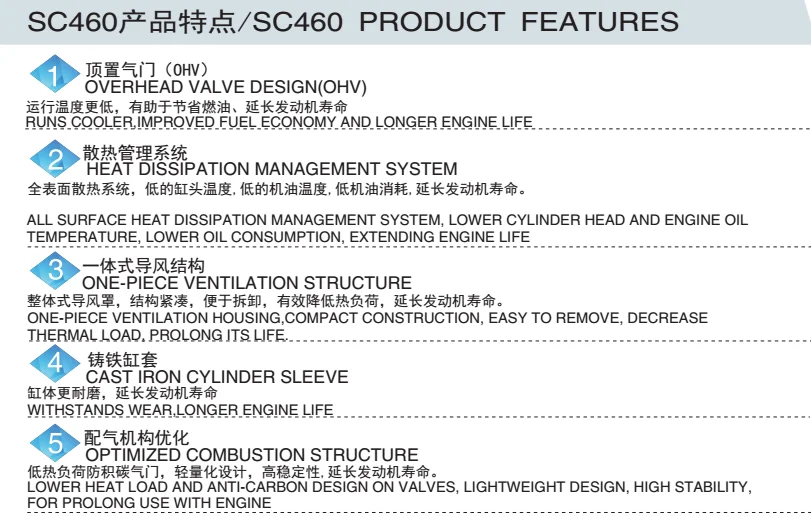 Senci Sc460 16hp 10kw 459cc Single Cylinder,4 Stroke Gasoline Engine ...