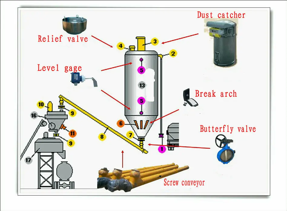 500ton Bulk Steel Cement Silo,Design For Cement Silo - Buy Bulk Steel ...