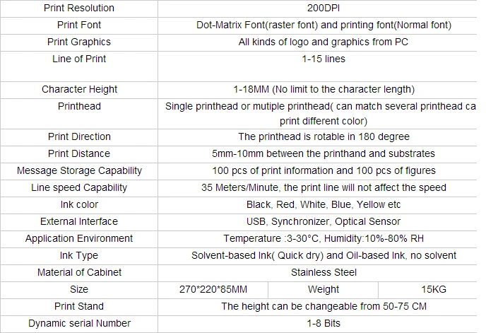 Inkjet Printer For Code/date/letter/barcode Printing Online Digital ...