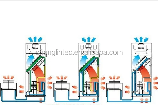Chilled Water&dx Downflow Data Center Crac Units With Factory Price ...