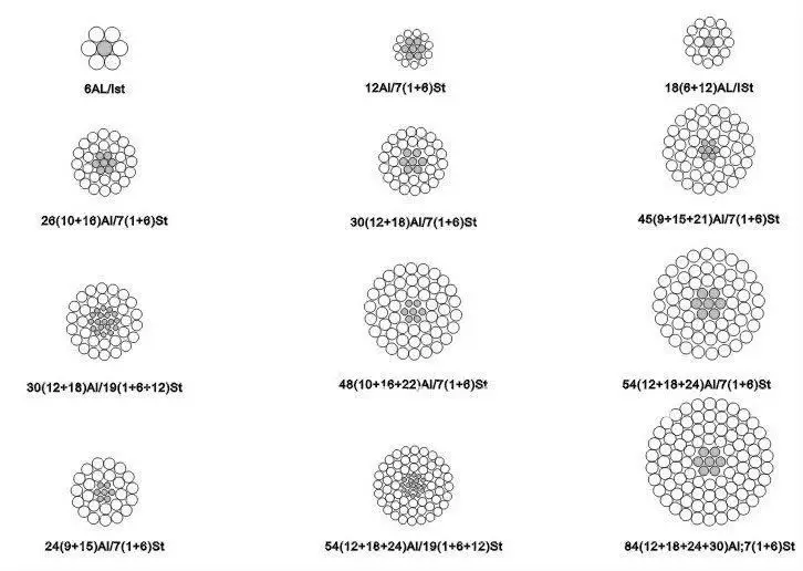Aluminum Clad Steel Core ACSR Conductor 150mm THAL Acsr/as Conductor