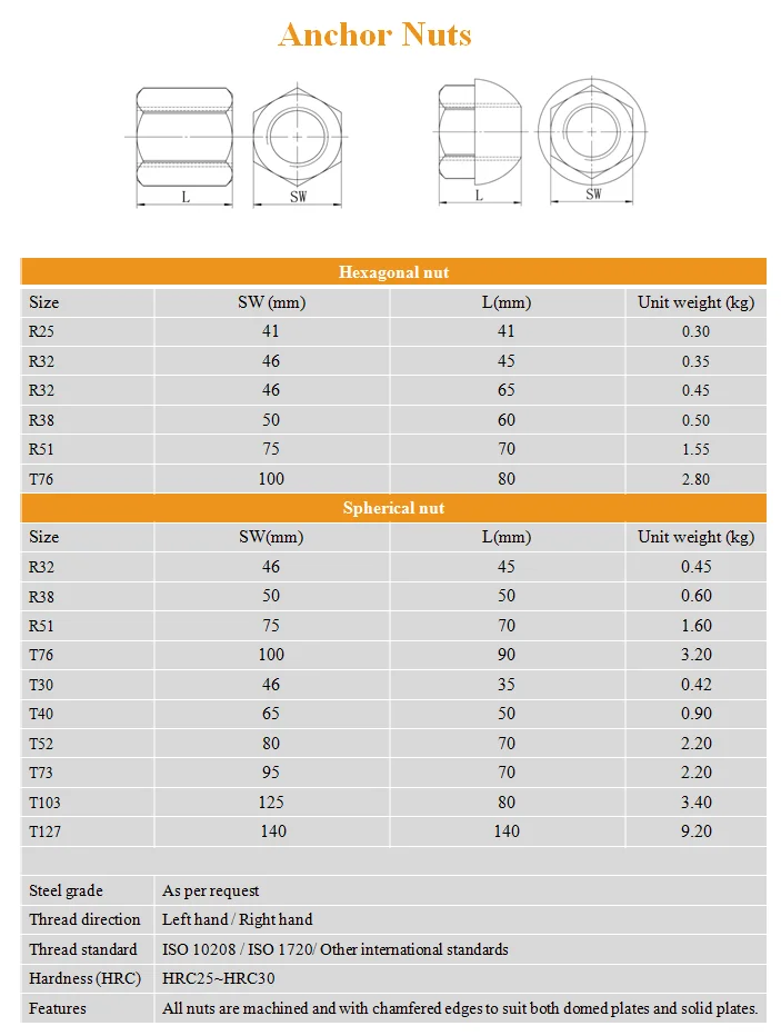 Self Drilling Hexagonal Anchor Nut for Mining & Construction - R32 R38 ...