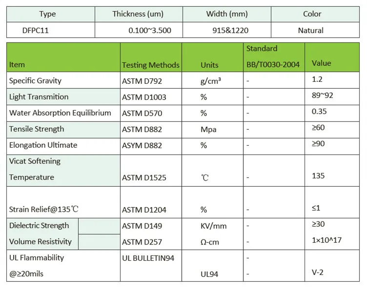 Polycarbonate Plastic Sheet & Printing Grade Transparent Polycarbonate ...