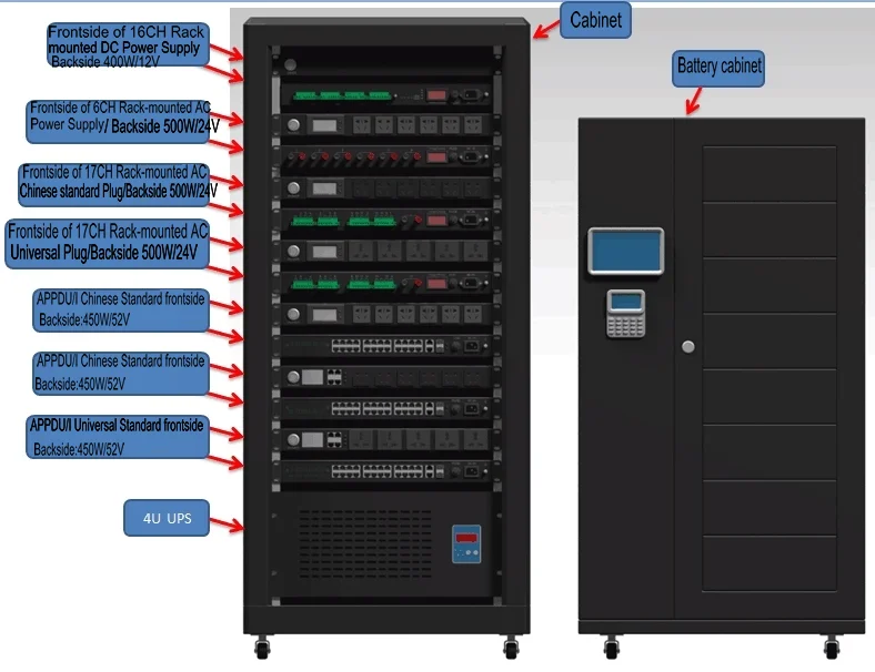 19 Inch Rack Mount Power Supply - 24V 20A Telecom Switching