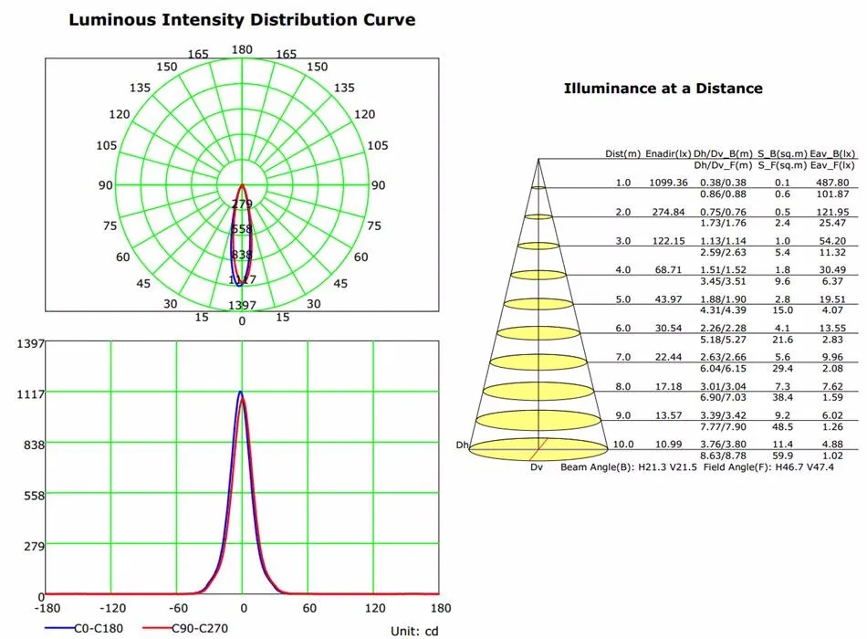 Cob Led Parabolic Aluminized Reflectors For Ceiling Light