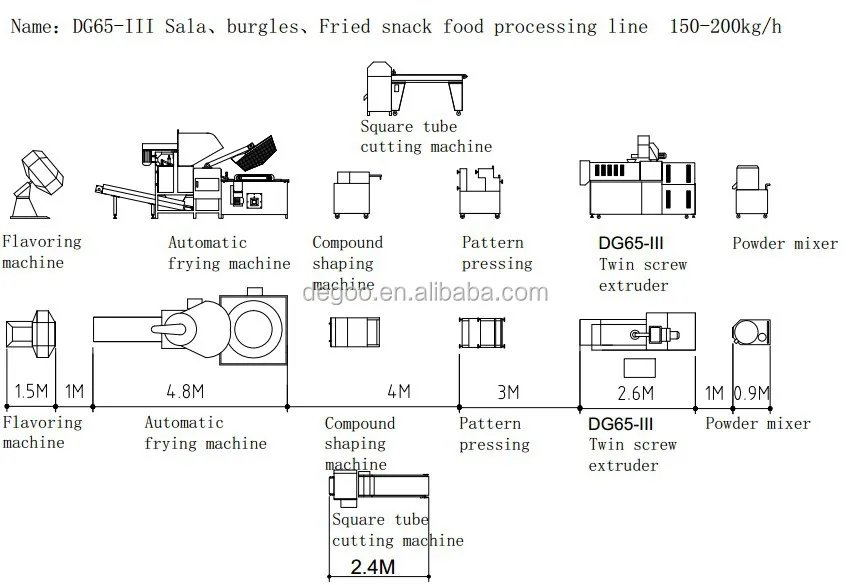 Wheat Slanty Crispy Triangle Chips Food Frying Machines Production Line ...