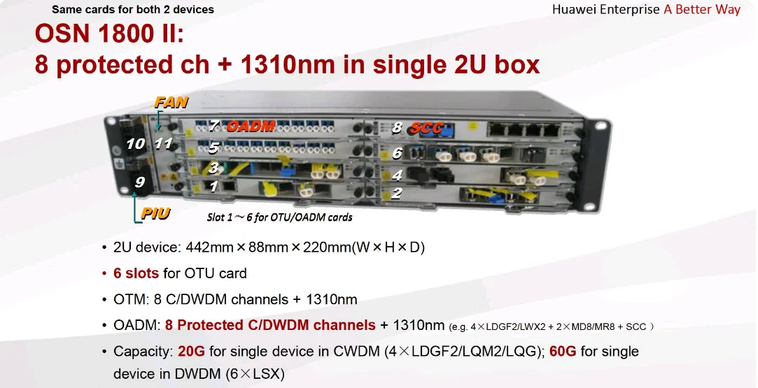 Huawei Osn 1800 Ii Fiber Optical Transmitter And Receiver - Buy Rfid ...
