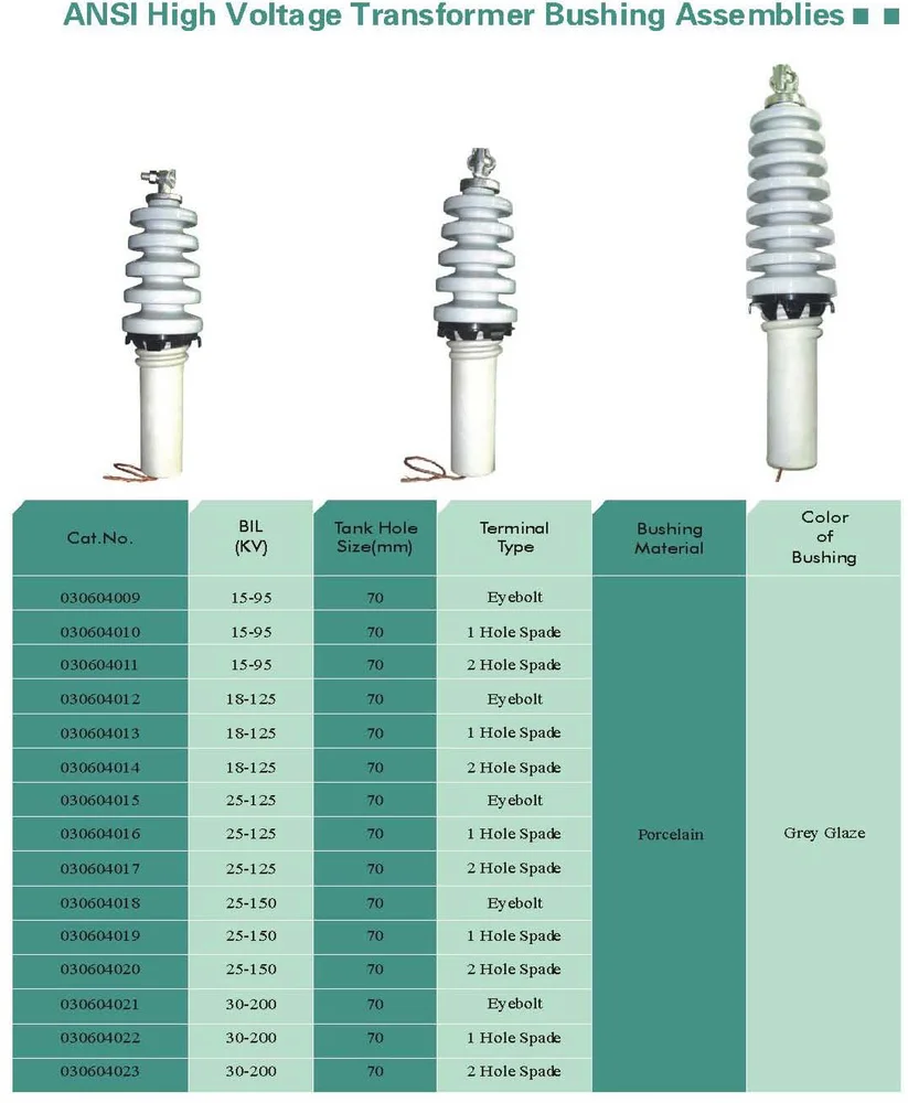 15kv Porcelain Transformer Bushing Assembly - Buy Transformber Bushing ...