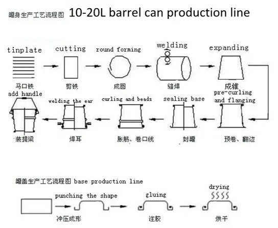 Yjk-20 Drum Pre-curling And Flanging Machine/flange Forming Machine ...