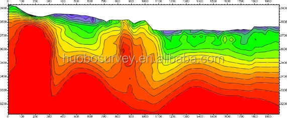 Geophysicial Amt-Mt Systems Magnetotellurics Ultragm EH4000 MT AMT ...