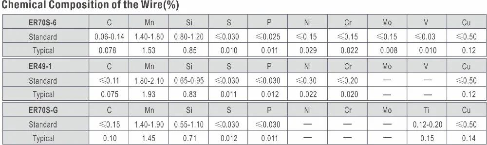 Tig Welding Filler Wire Bare Stainless Alloy Steel Aluminum Copper ...
