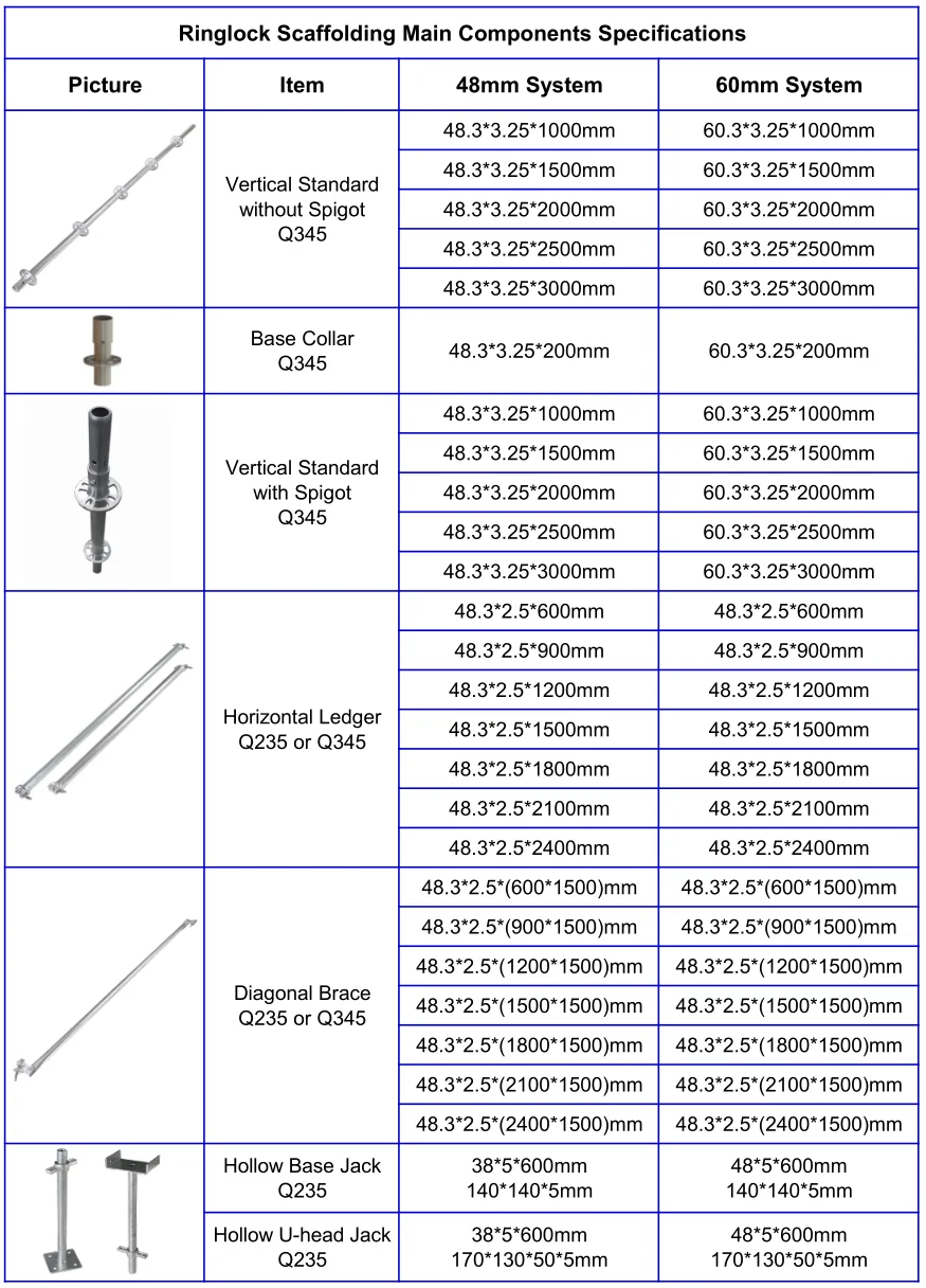 60 Vs 48 Galvanized Steel Intermediate Transom Middle Ledger Support ...