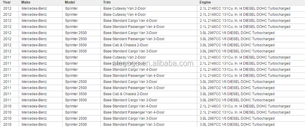 Enfriador de aceite de motor para MERCEDES OEM 376726321 6461880301 ...