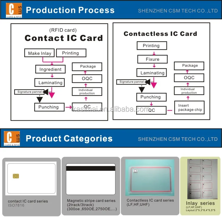 Java Smart Card 40k 100% Orginal J2a040/jcop21-36k White Card With ...