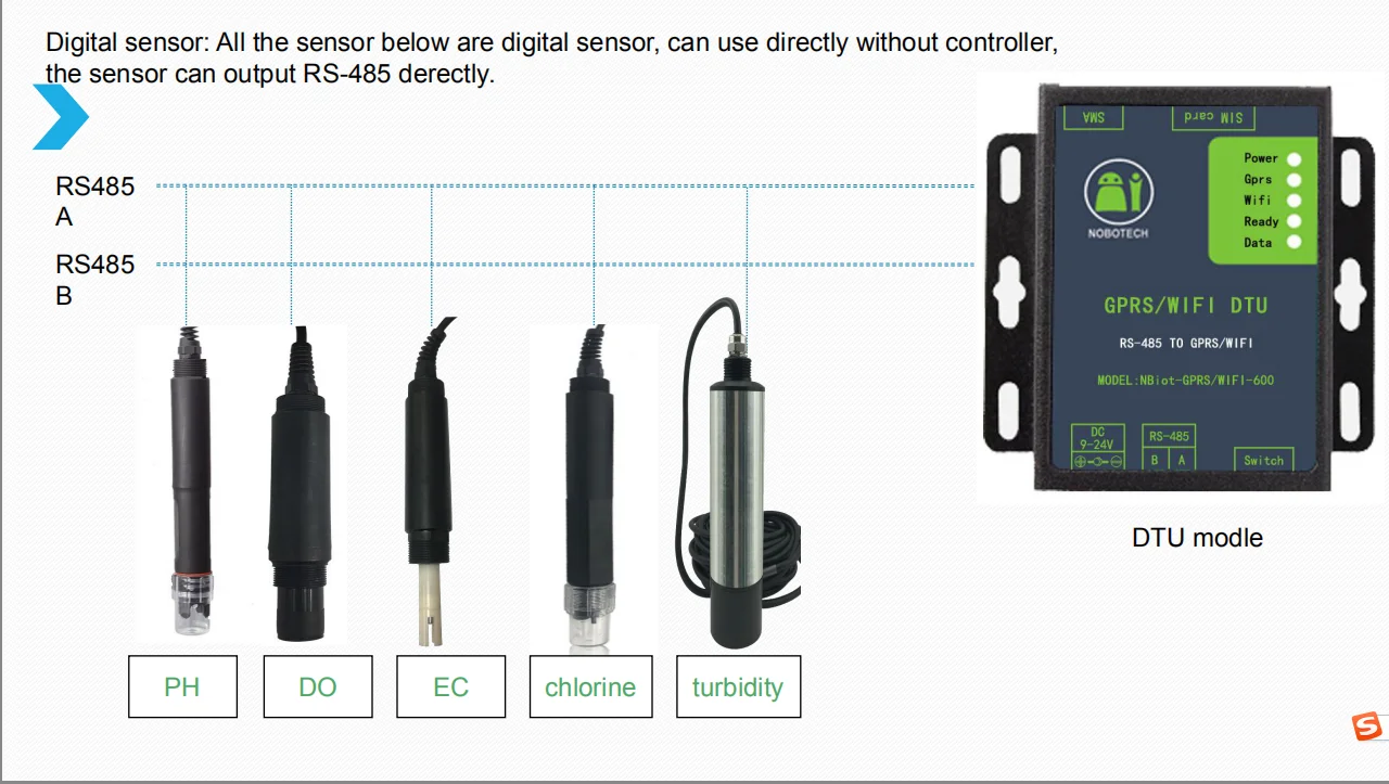 DTU Communication Module with RS485 MODBUS RTU for nb iot water quality ...