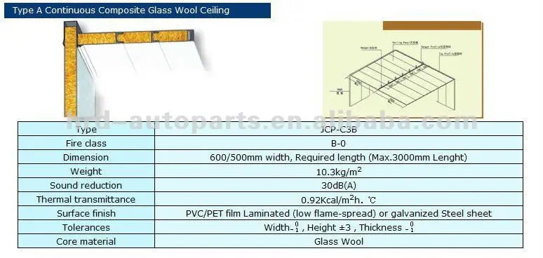 Marine Ceiling Panels - Durable and Stylish Solutions