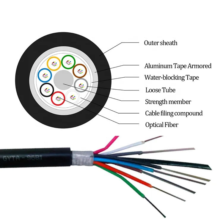 Fiber Color Code Tube