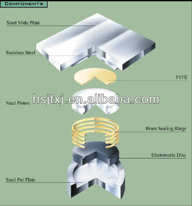 Spherical Bearing Pad Used For Bridge - Buy Spherical Bearing Pad Used ...