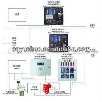 Marine Main Engine Remote Control System, View marine control system ...