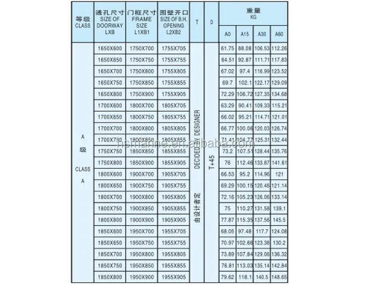 Marine A60 A30 A15 A0 Fire Fireproof Fire-rated Door - Buy Marine Fire ...