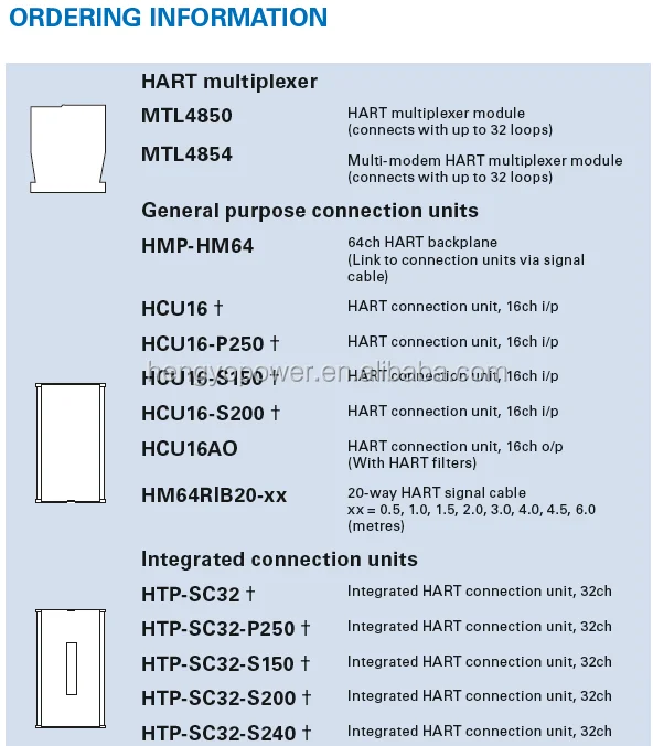 Mtl4850 Hart Multiplexer Module (connects With Up To 32 Loops) - Buy ...