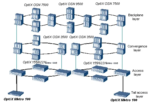 4E1 Metro 100 STM-1 SDH PDH Mini MSTP - Reliable Networking