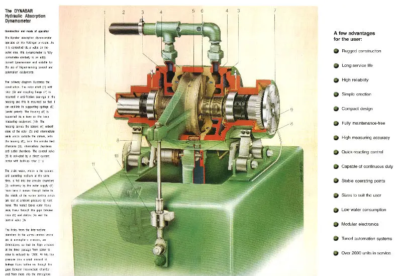 Schenck Make Hydraulic Dynamometer - Buy Dynamometer,Engine Tester ...