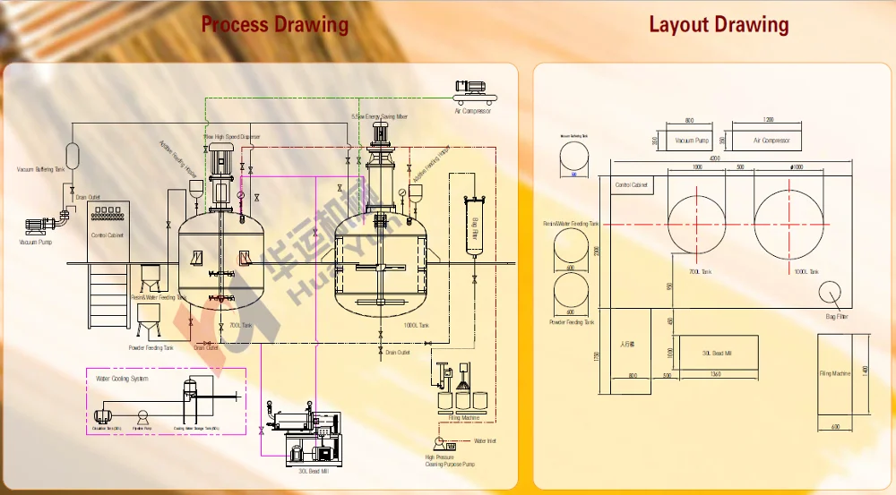 Top Quality Complete Paint Manufacturing Plant - Buy Complete Paint ...