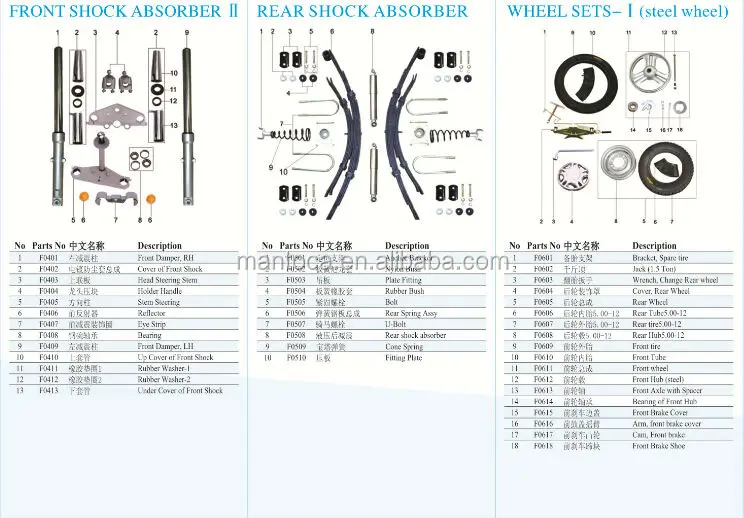 Zongshen Motorcycle Cg200 Engine Use For 200cc Motorcycle Three Wheeler ...