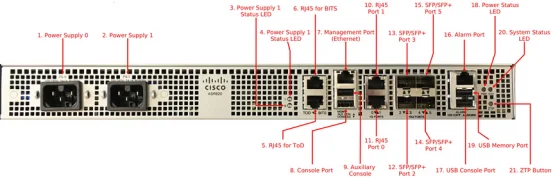 Cisco Asr920 Series 2ge And 4 10ge Dc Model Asr-920-4sz-d - Buy Router ...