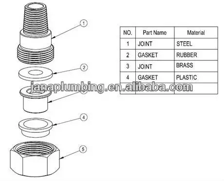 Dielectric Union - Buy Pipe Fittings,Lf Ab1953,Dielectric Union Product ...